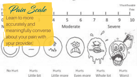 4 Helpful Way To Communicate About Pain Beyond the Pain Scale ...